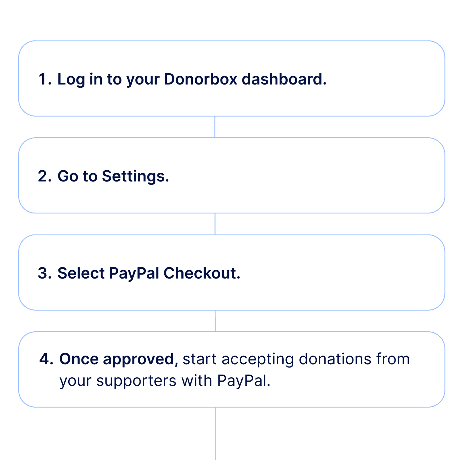 PayPal for Nonprofits - Accept Donations via PayPal + Donorbox