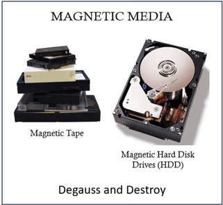 Hard Drive Degausser System.