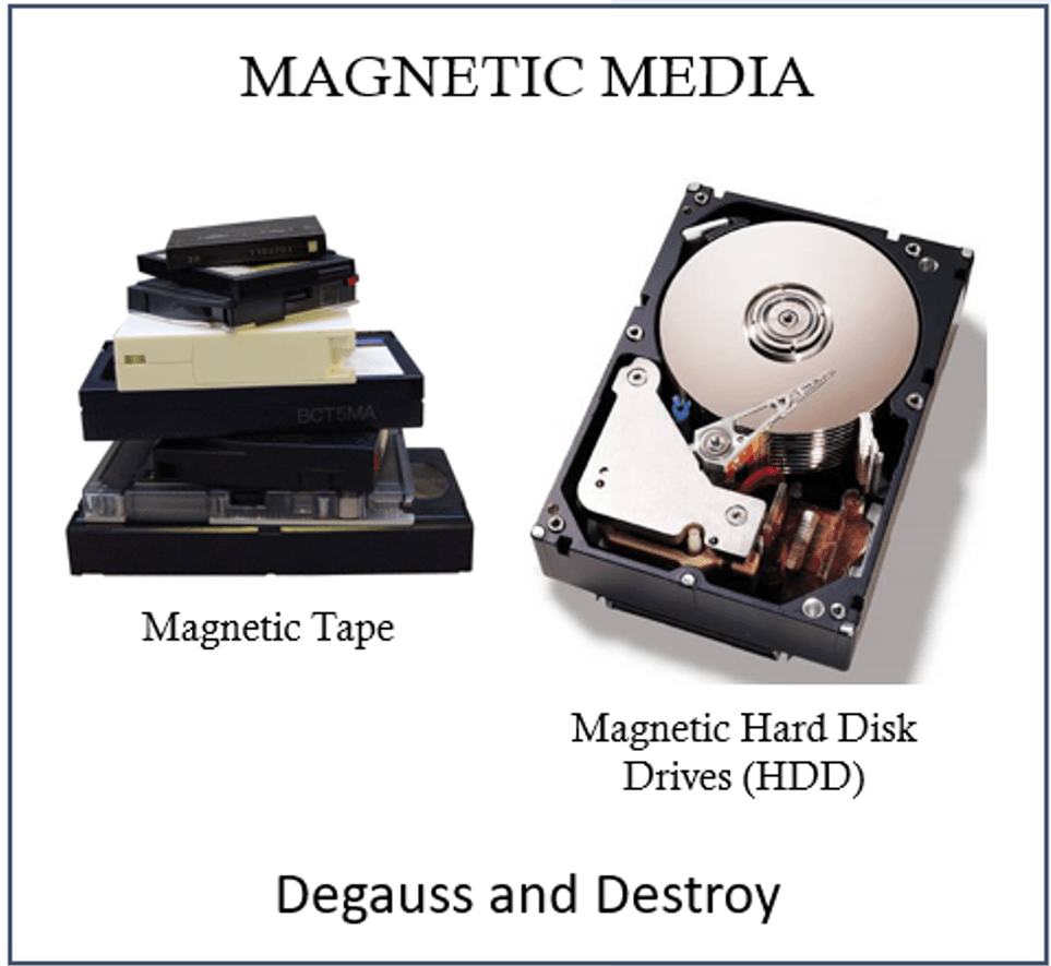 Hard Drive Degausser System.