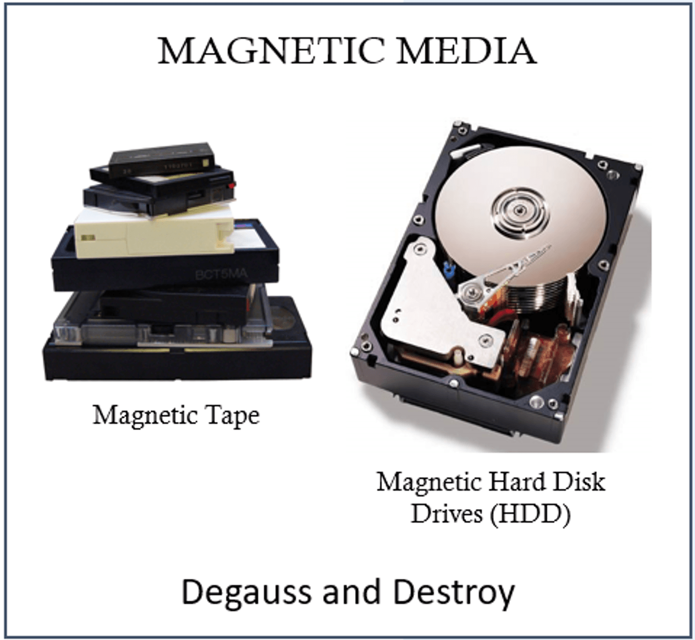 Hard Drive Degausser System.