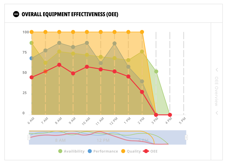 Checkpoint | Lincoln Electric