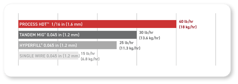 Process HDT™ Technology - Heavy Fab, Reinvented