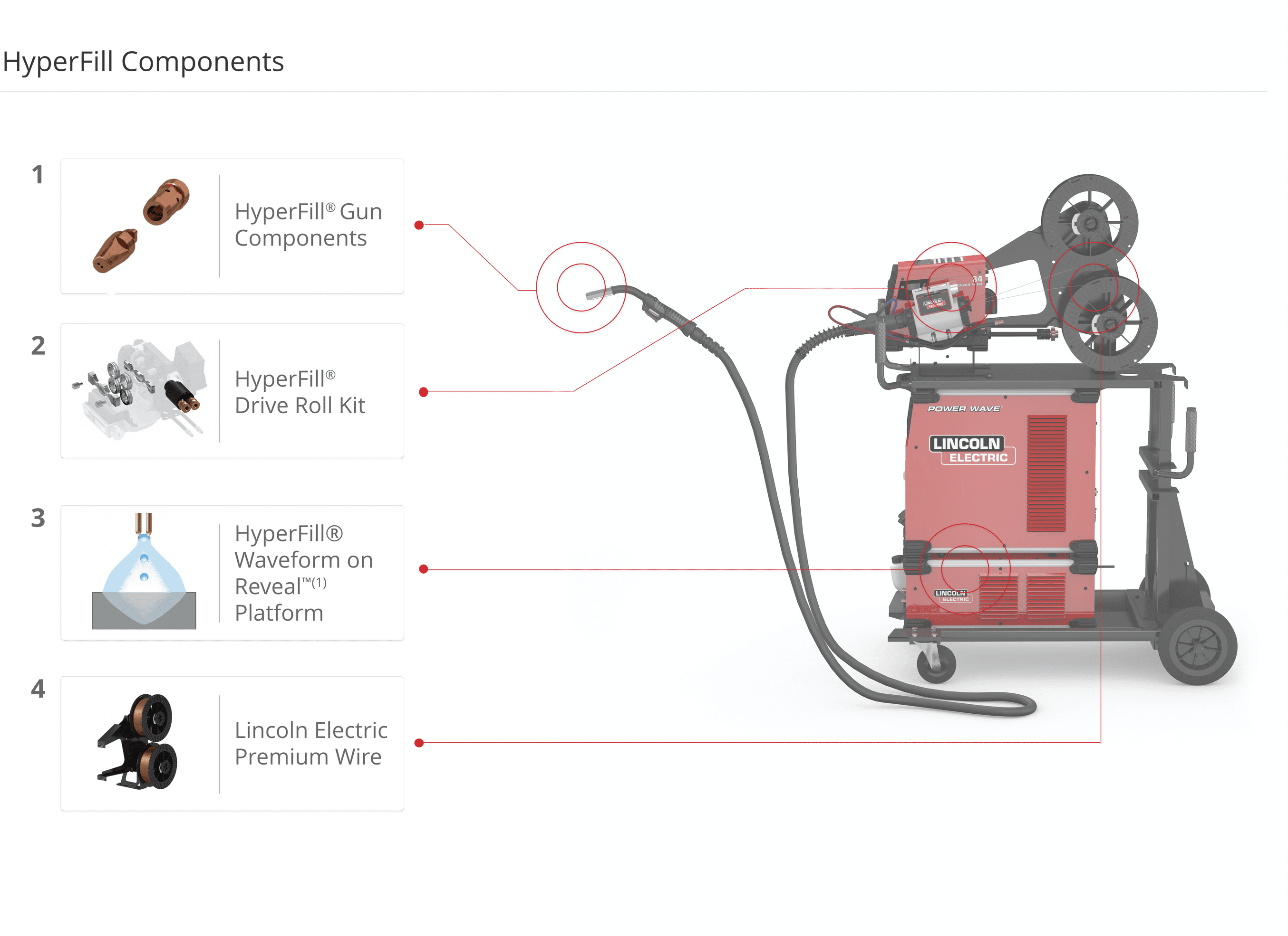 HYPERFILL BIGGER WELDS - FASTER. EASIER.