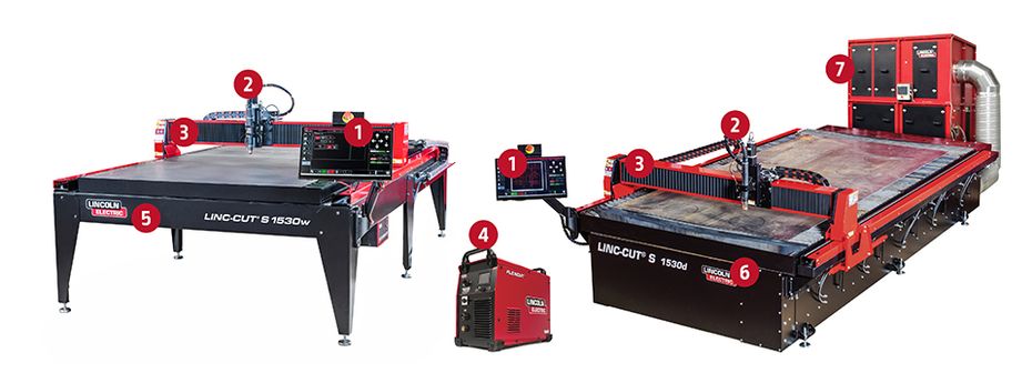 LINC-CUT® S Cutting Range