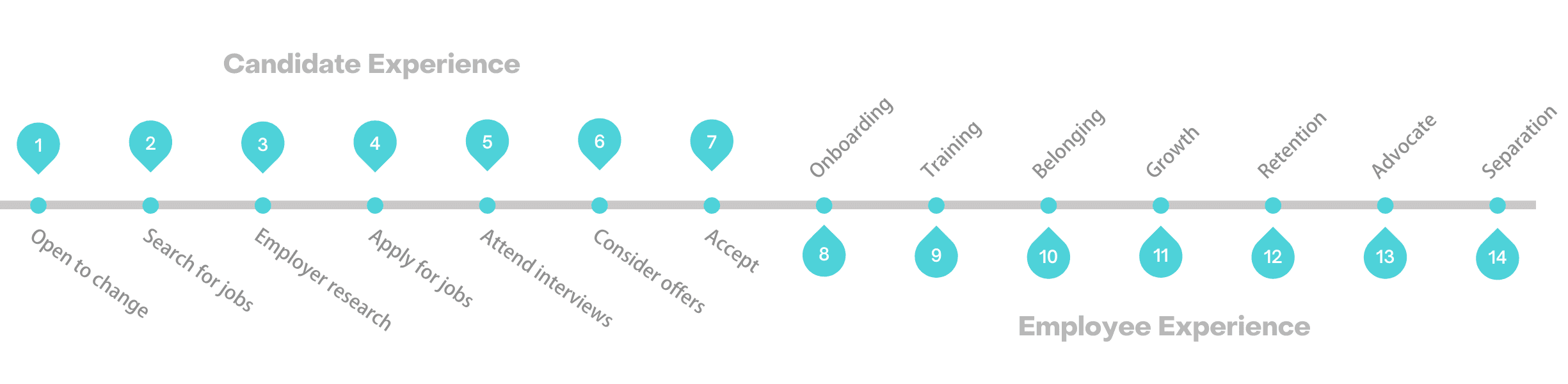 [How To Guide] 50 Ways to Brand Your Candidate & Employee Experience