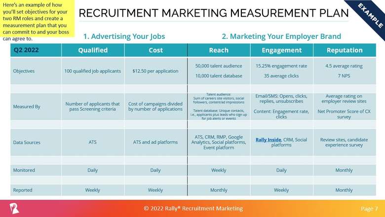 [Template] Recruitment Marketing Measurement Plan