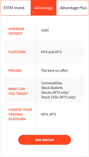 FXTM | Join the FXTM Academy