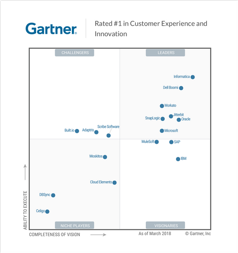 Thank you for your interest in Workato.