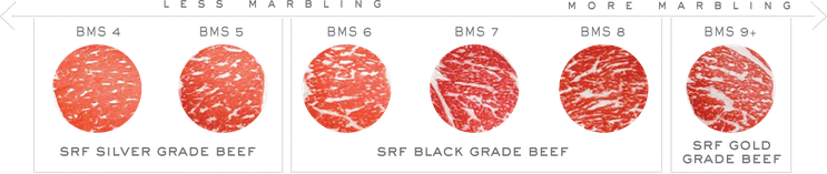 TASTE THE DIFFERENCE