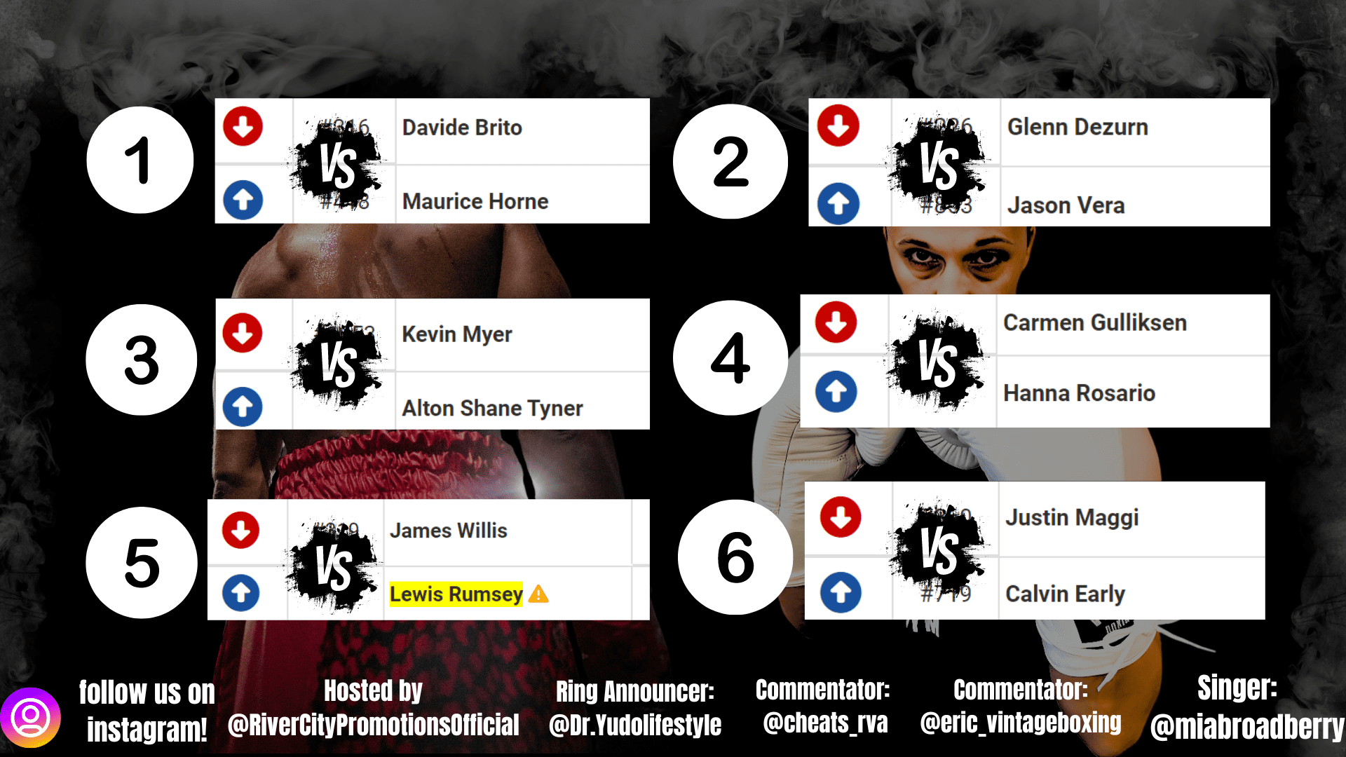 River City Promotions | Pro Boxing Events