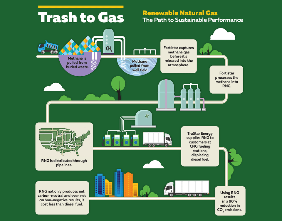 Landfill Gas Services