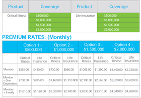 Sagicor Care Shield
