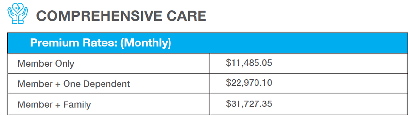 Sagicor Care Shield
