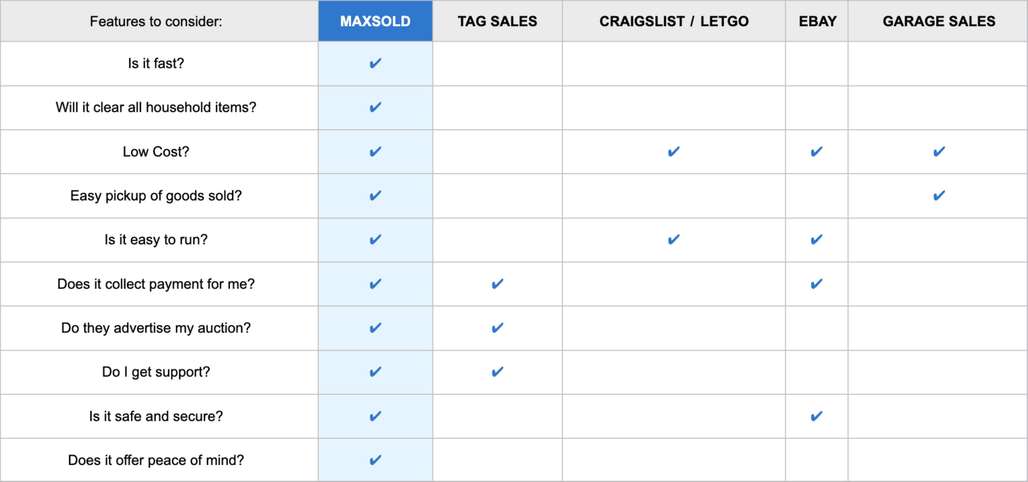 MaxSold - Estate Sales
