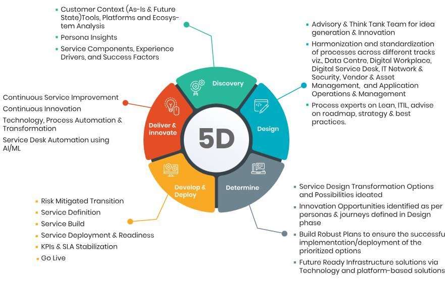 Get a Free Consultation