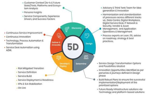 Get a Free Consultation