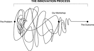 MJV Business Strategy Sprint