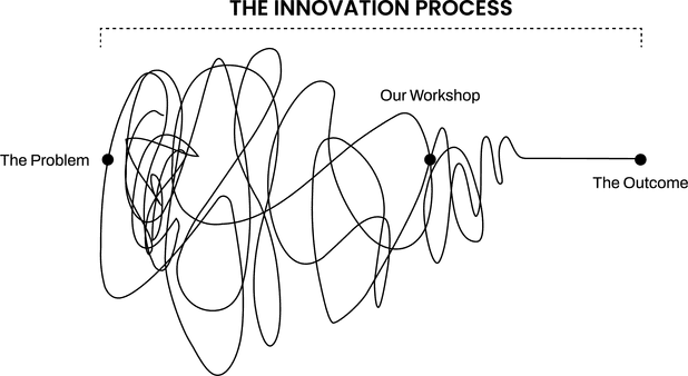 MJV Business Strategy Sprint