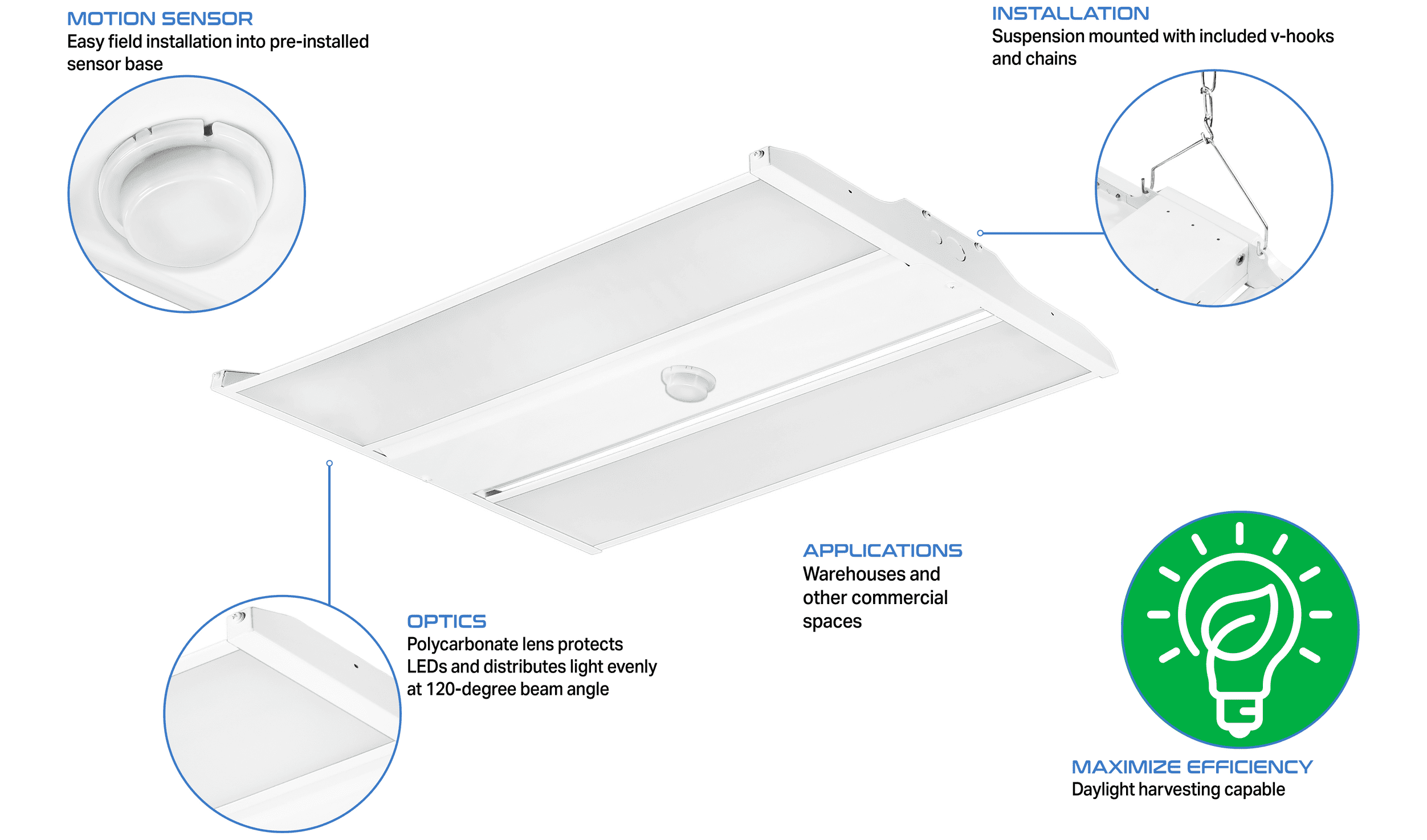 Our NEW Motion Sensor LED High Bays - 1000Bulbs