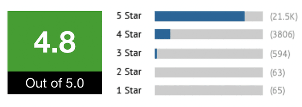 Travel with Confidence - CSA Travel Protection is now Generali
