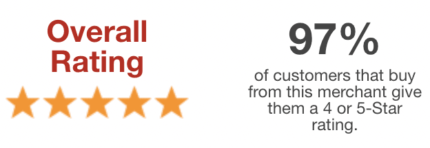 Travel with Confidence - CSA Travel Protection is now Generali