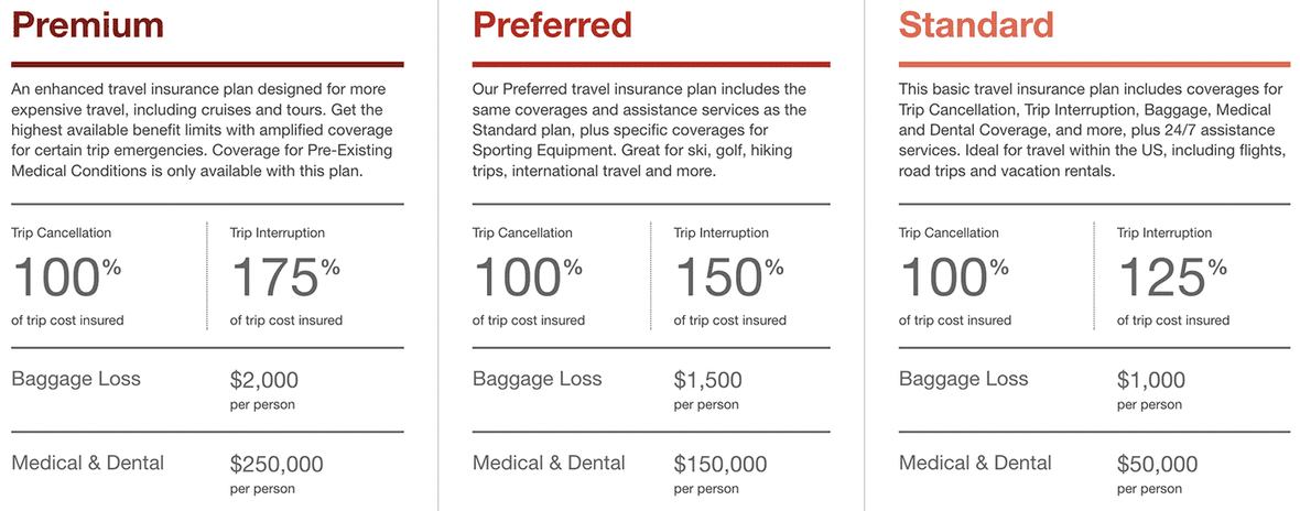 Help Protect Your Trip with Travel Insurance That's Simpler and Smarter
