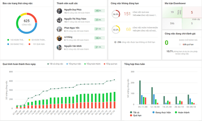 Base Workplus - Phần mềm quản lý công việc và quy trình toàn diện