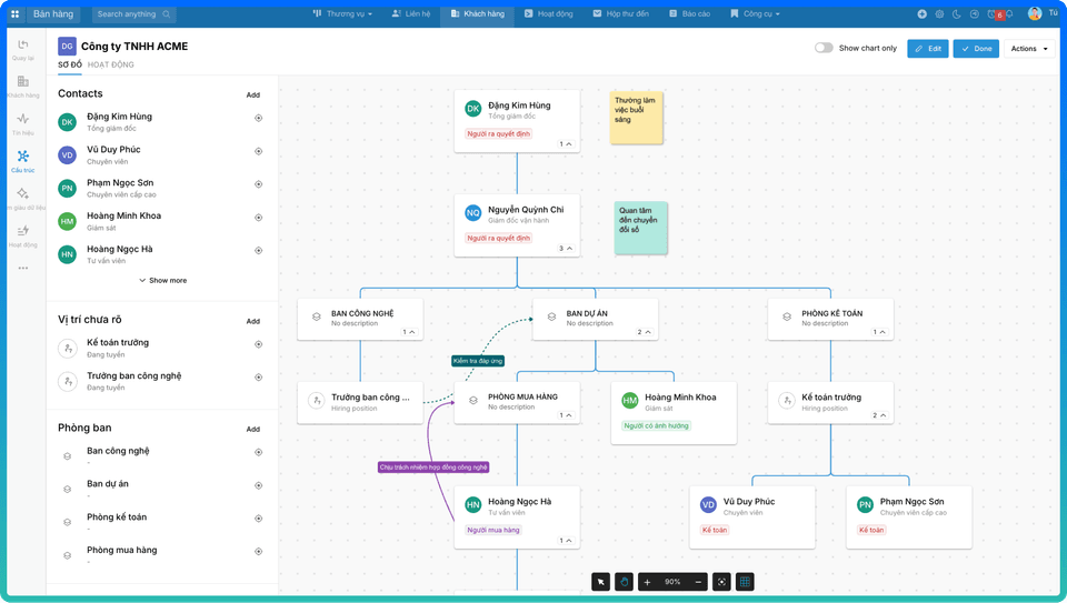 Đăng ký demo Base CRM - Nền tảng quản trị khách hàng toàn diện cho ...