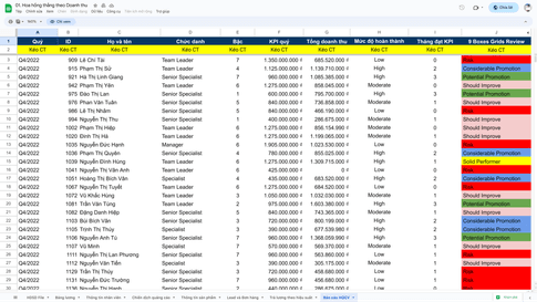 Xây Dựng Hệ Thống Trả Lương 3P