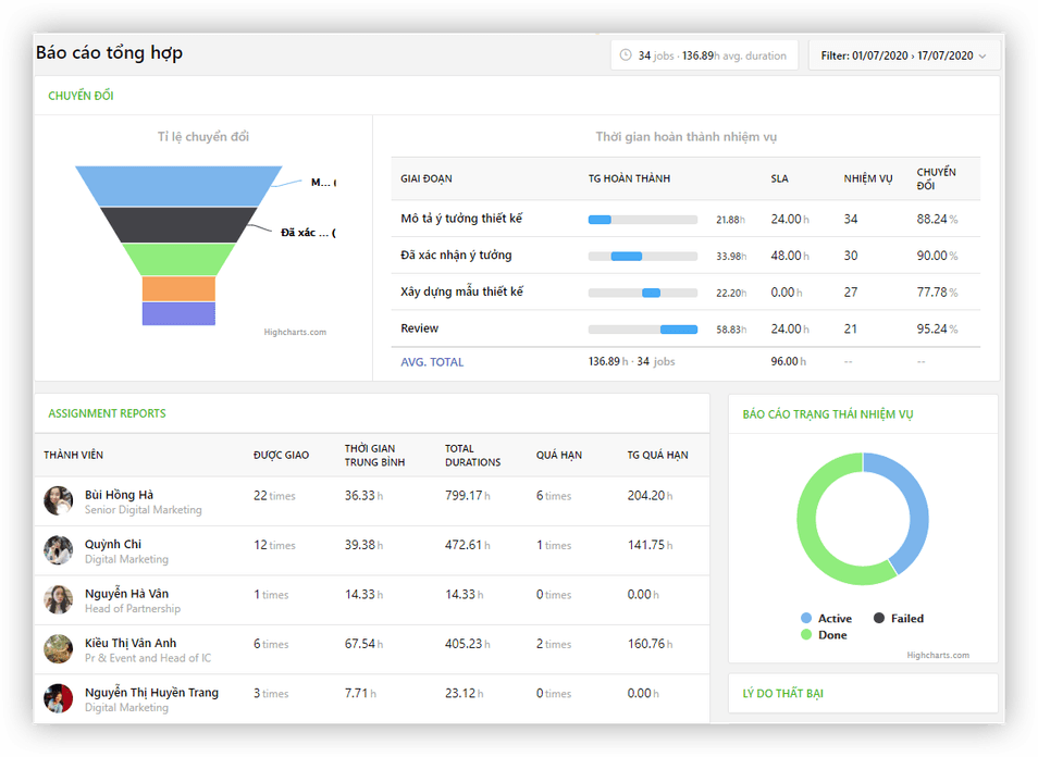 Base Workflow - Phần mềm quản lý và tự động hóa quy trình