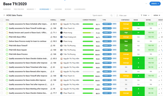 Base Workplus - Phần mềm quản lý công việc và quy trình toàn diện