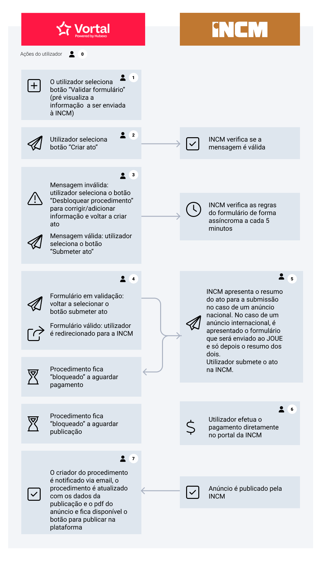 VORTAL | INCM BaseGov
