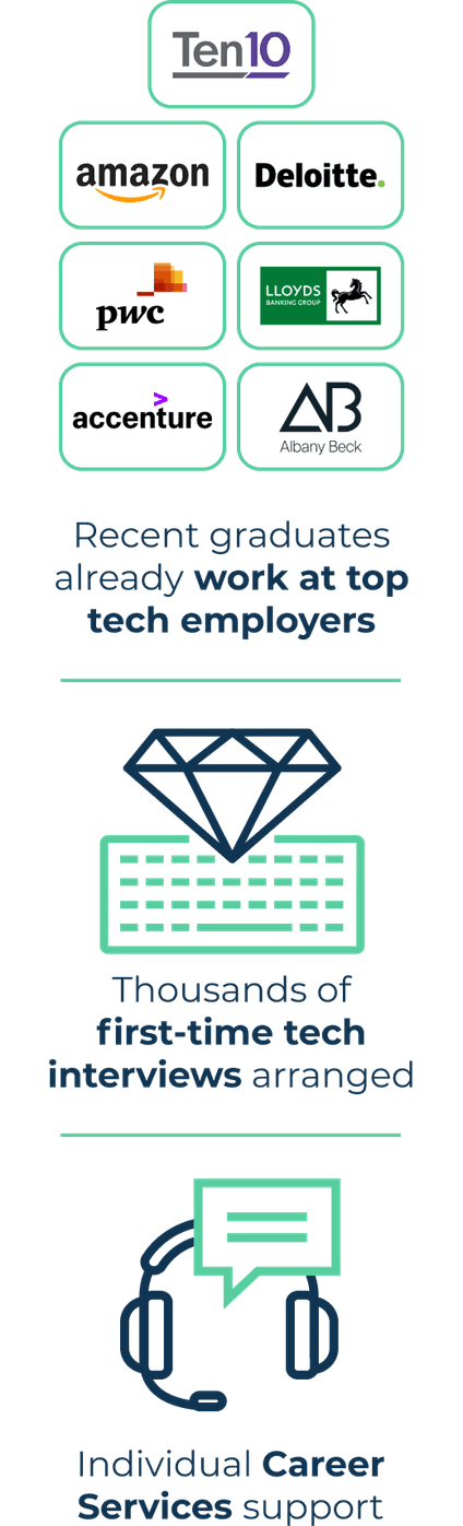 CoGrammar - Coding Skills Bootcamps
