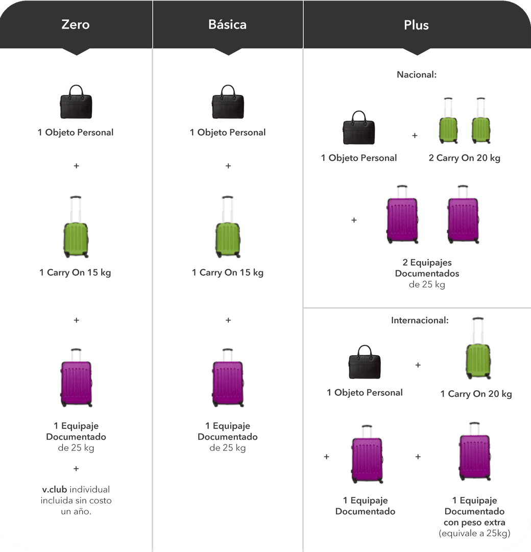 Al usar tu Tarjeta Beneficios Mastercard Viajando con Volaris