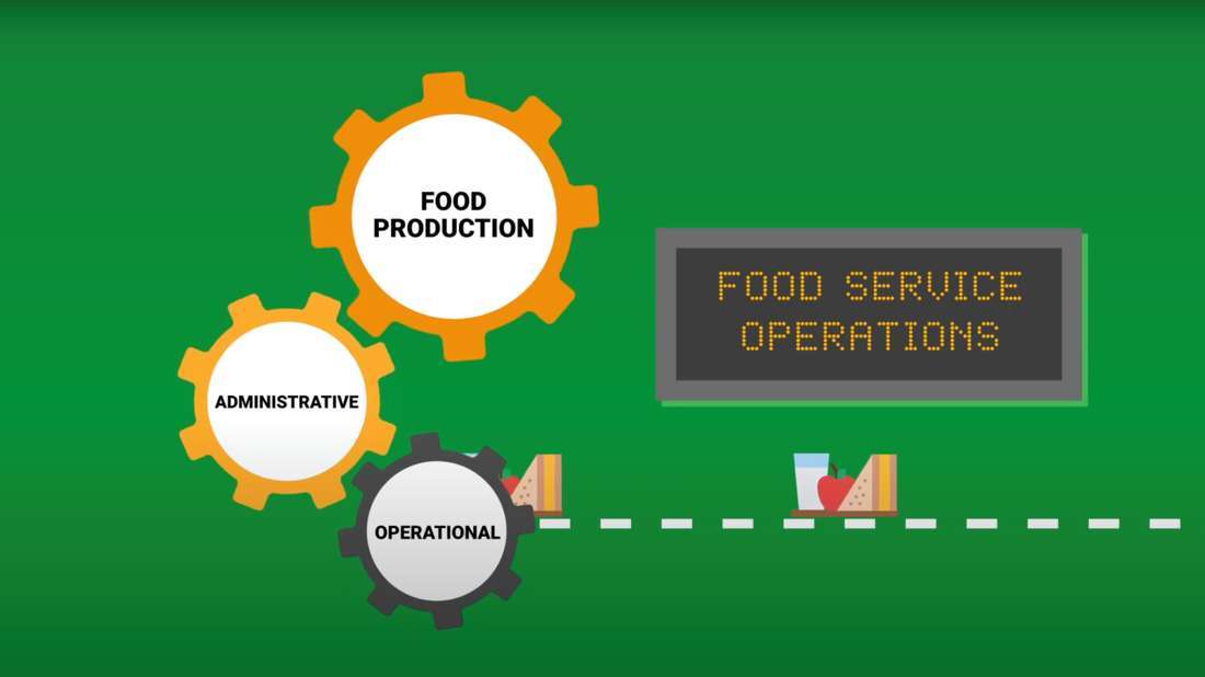 Food Management Software | CulinarySuite