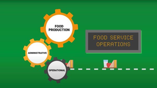 Food Management Software | CulinarySuite