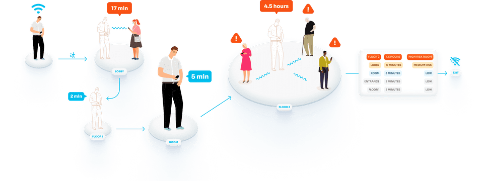 Contact Tracing Application - Cloud-Based | Cisco DNA Spaces