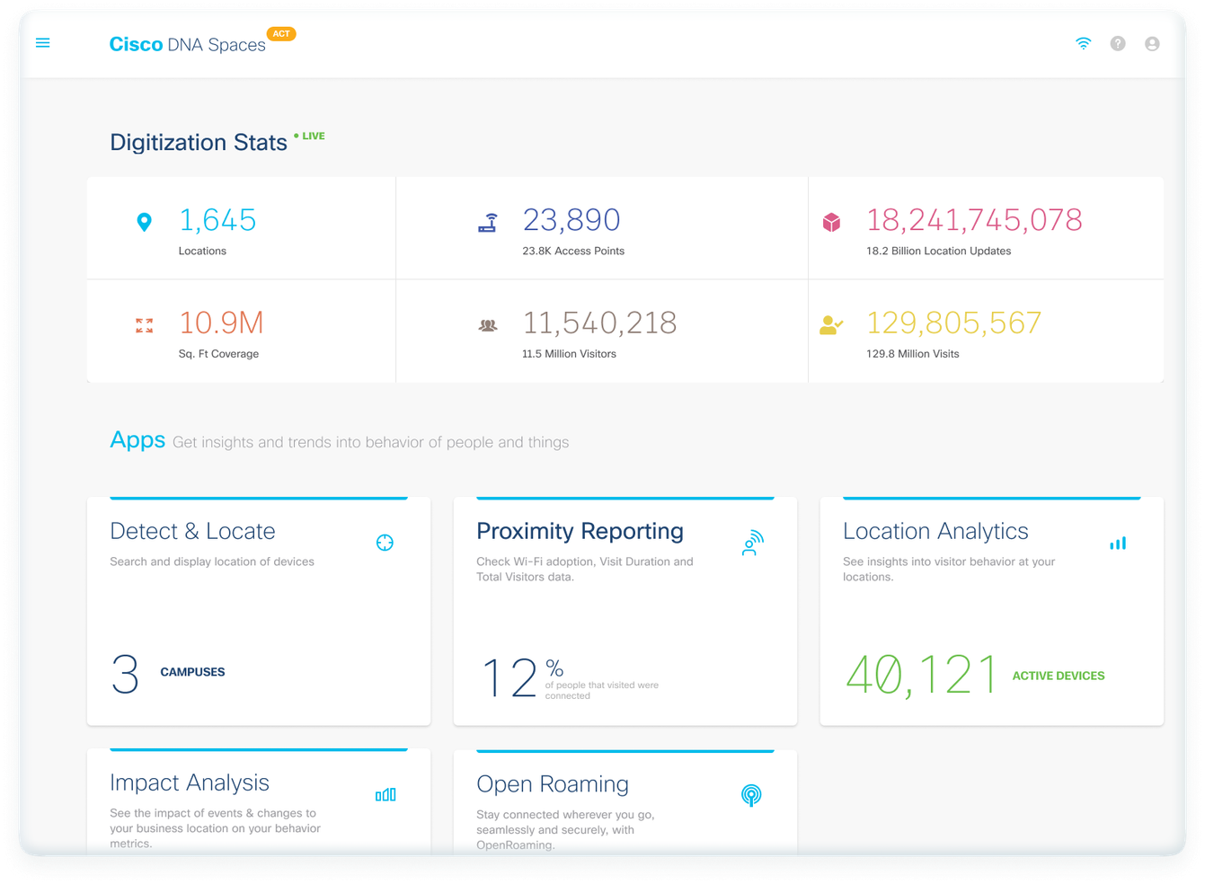 Welcome to Cisco DNA Spaces