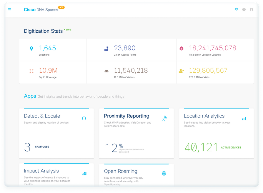 Welcome to Cisco DNA Spaces