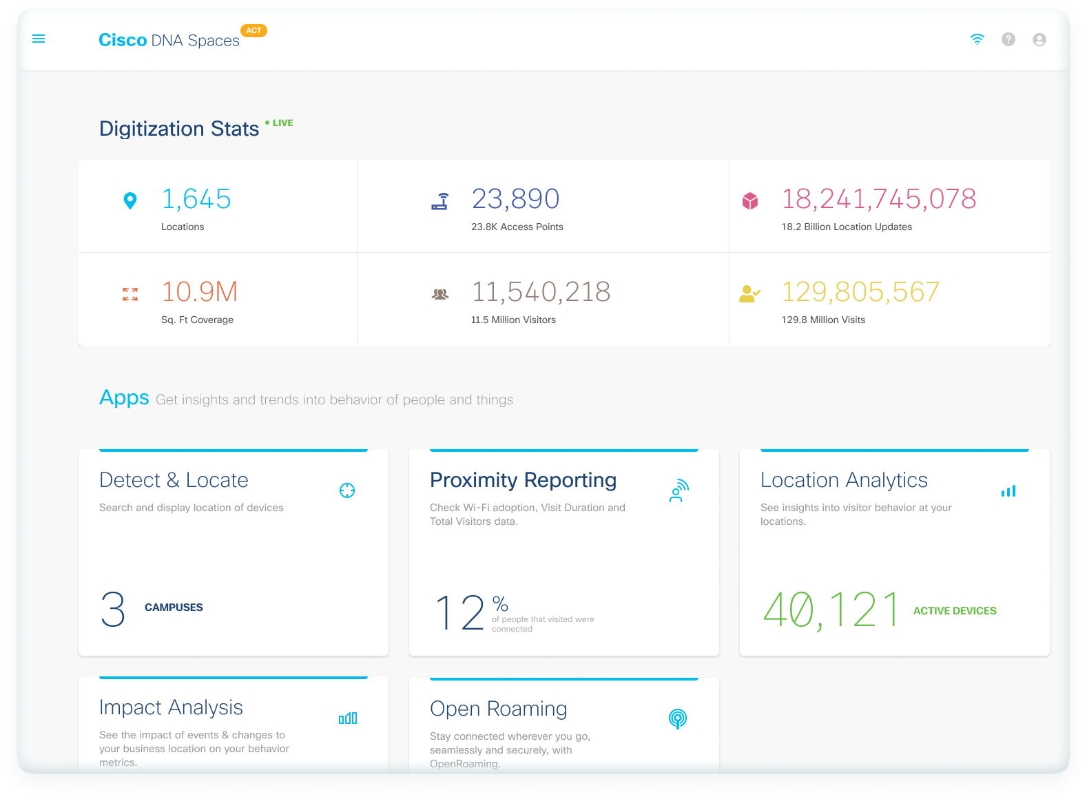 Welcome to Cisco DNA Spaces