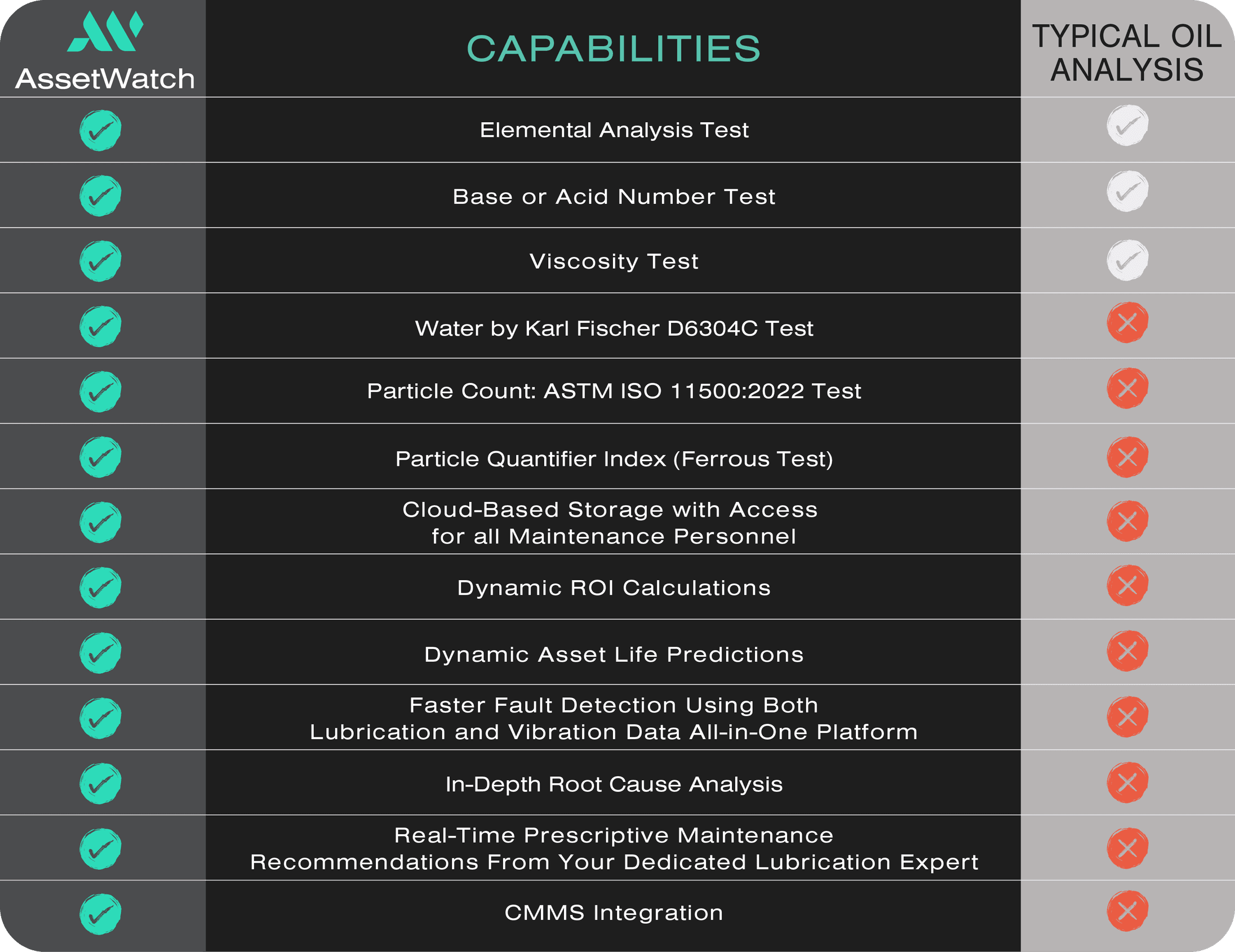 AssetWatch Oil Analysis