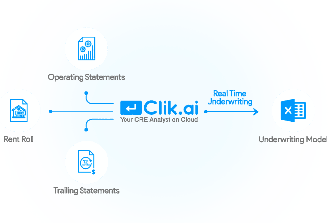 Clik.Ai Commercial Underwriting