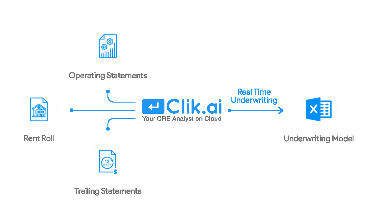 Clik.Ai Commercial Underwriting