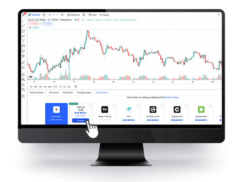 Chart with TradingView. Trade with Eightcap.