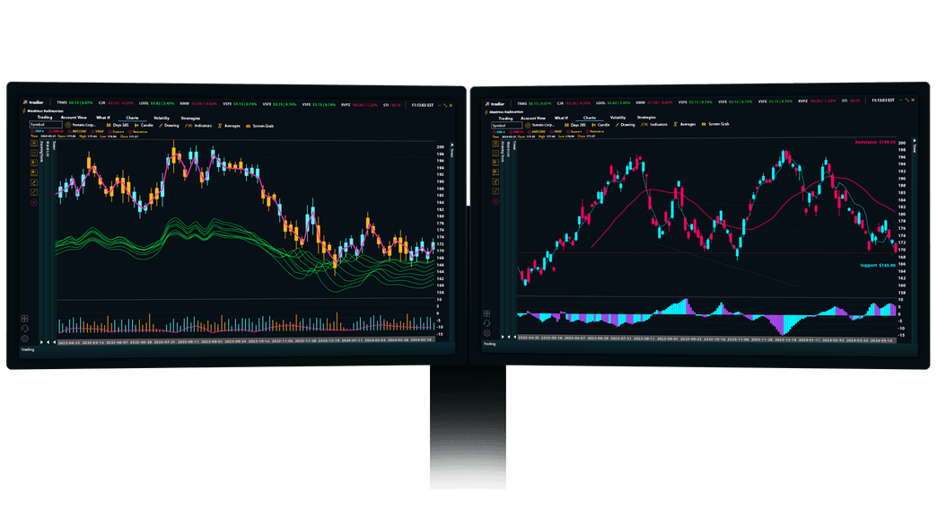 Trade on an Award-Winning Brokerage | Tradier