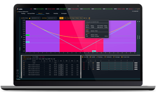 Trade on an Award-Winning Brokerage | Tradier