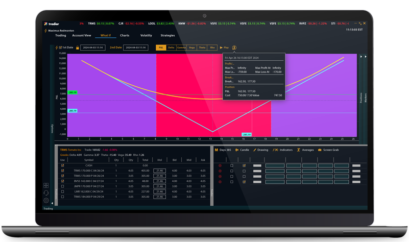 Trade on an Award-Winning Brokerage | Tradier