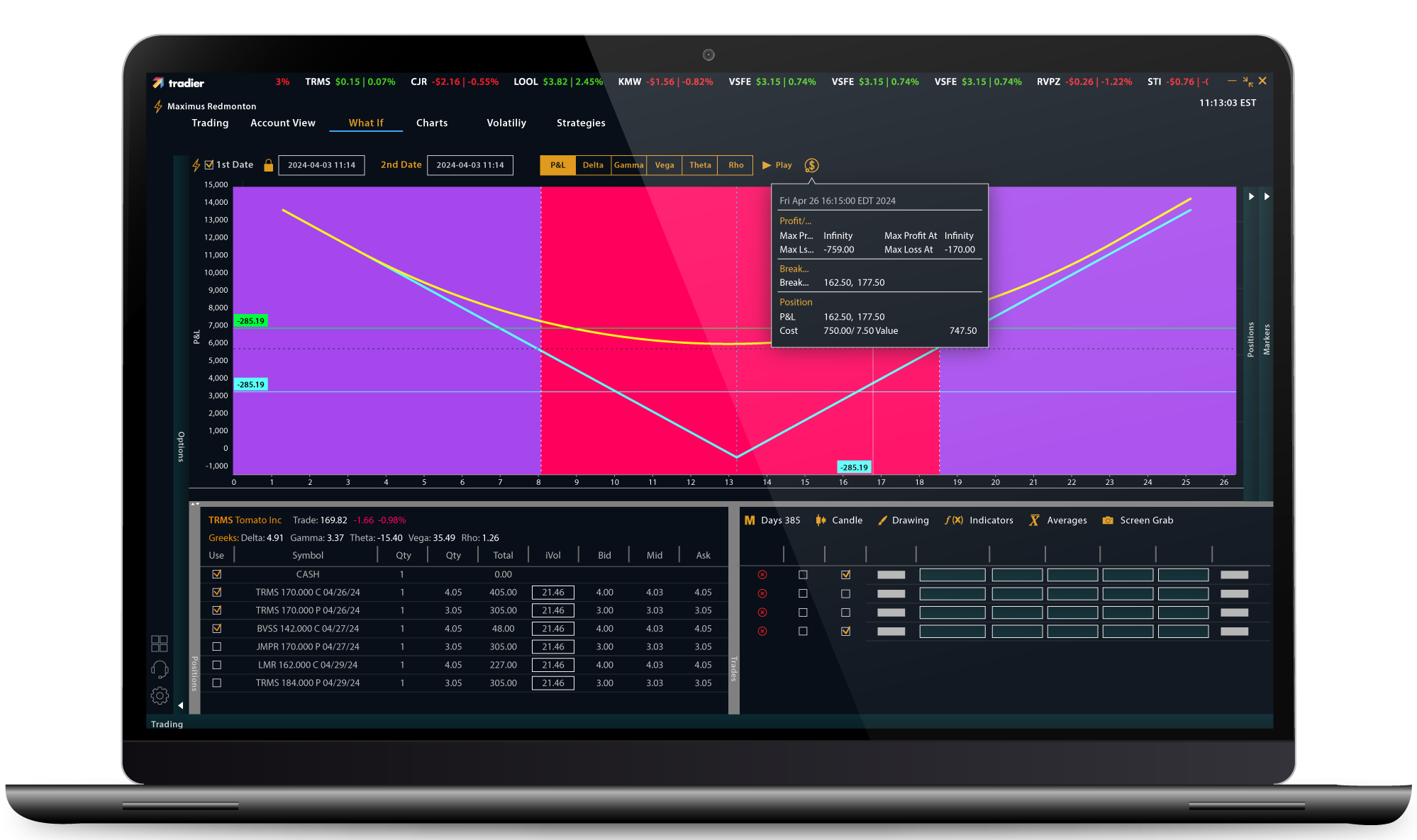 Trade on an Award-Winning Brokerage | Tradier