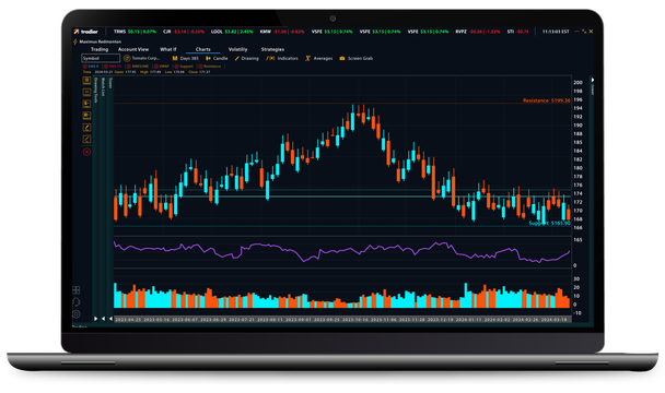 Trade on an Award-Winning Brokerage | Tradier