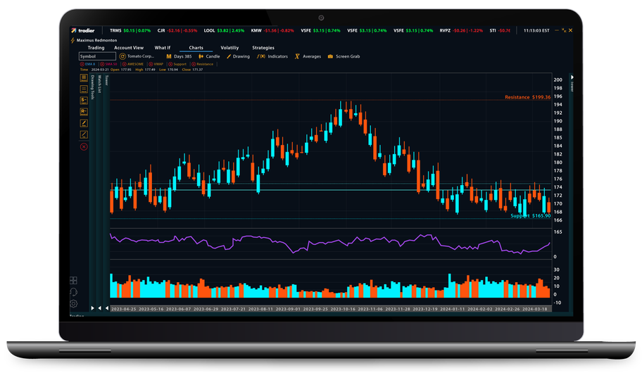 Trade on an Award-Winning Brokerage | Tradier